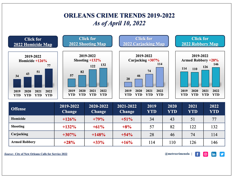 2022, April 11 Crime – Metrocrime Weekly Crime Bulletin